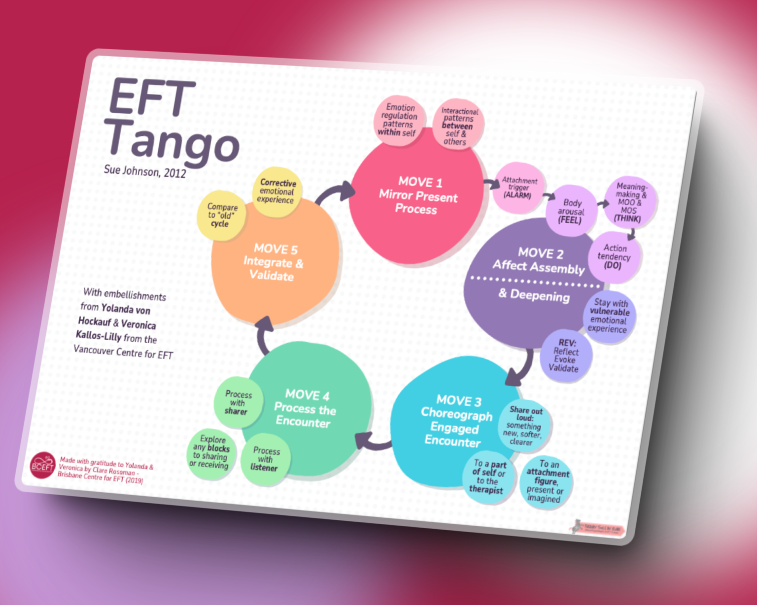 EFT Therapist resources - The Brisbane Centre for EFT