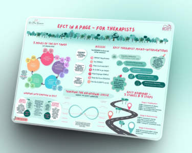 EFT Therapist resources - The Brisbane Centre for EFT