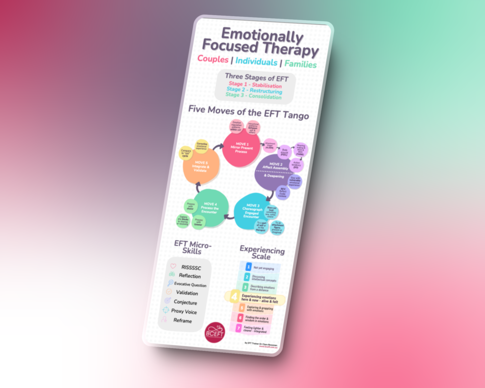 EFT Therapist resources - The Brisbane Centre for EFT