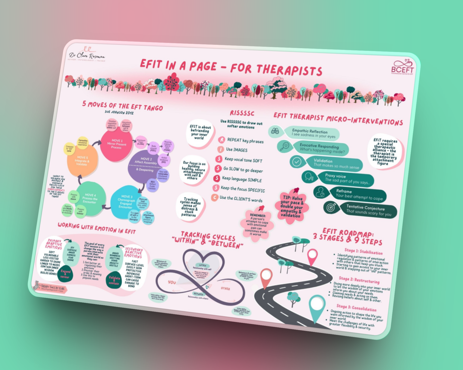 EFT Therapist resources - The Brisbane Centre for EFT