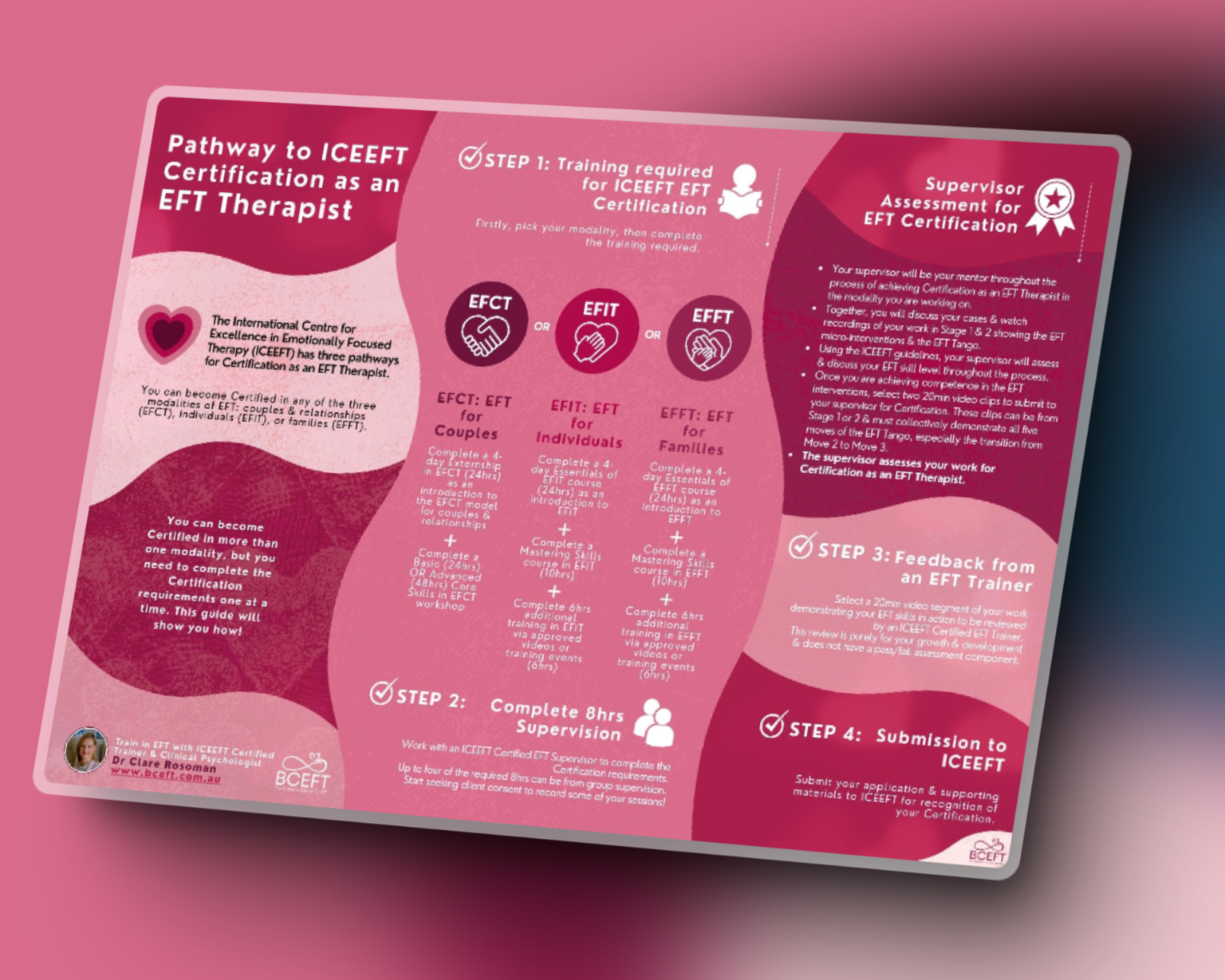 EFT Therapist resources - The Brisbane Centre for EFT