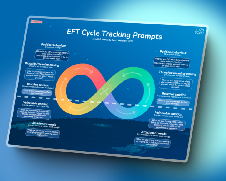 EFT Therapist resources - The Brisbane Centre for EFT