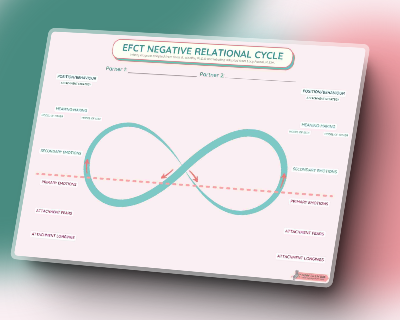 EFT Therapist resources - The Brisbane Centre for EFT