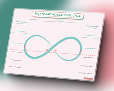 EFT Therapist resources - The Brisbane Centre for EFT