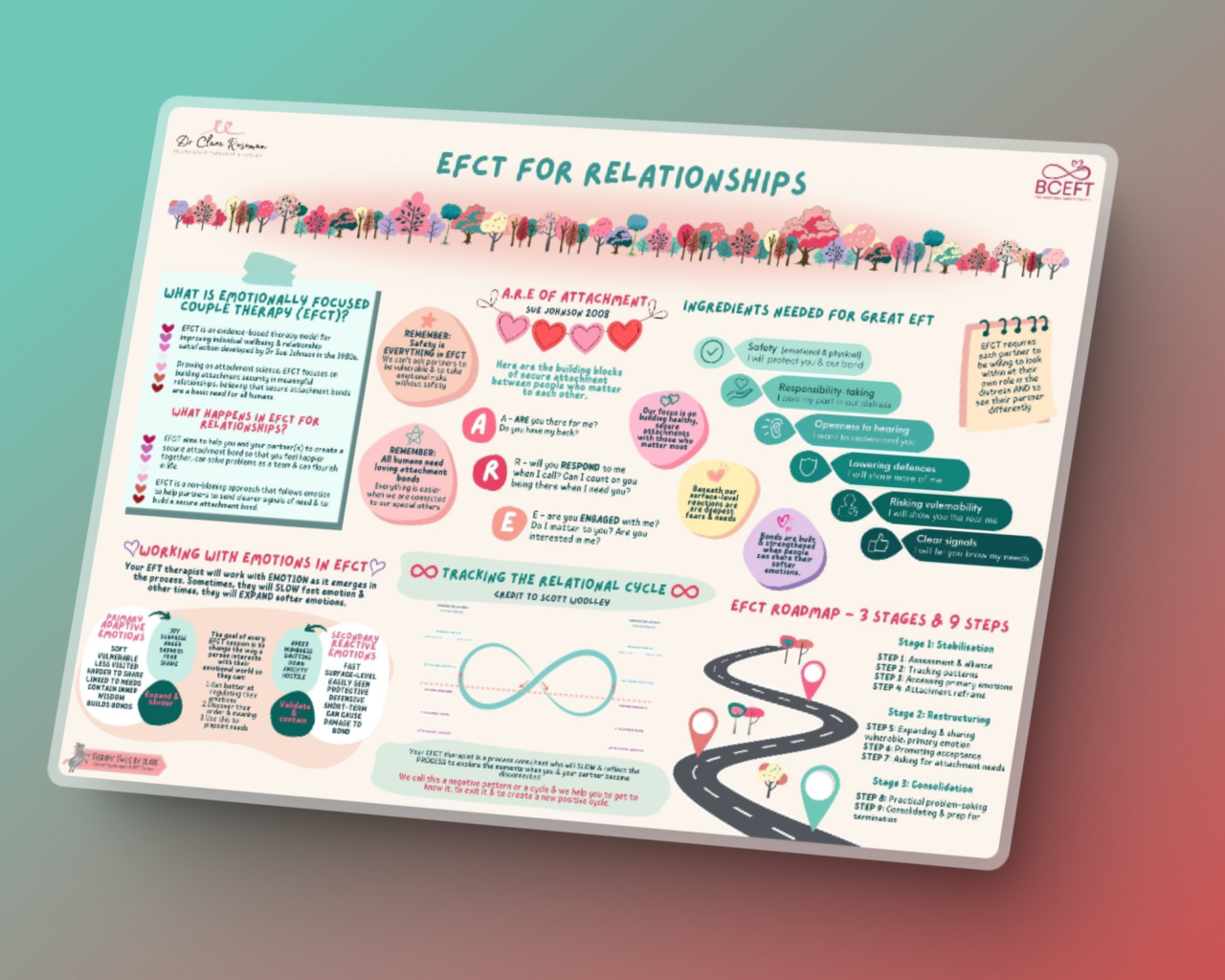 Client resources - The Brisbane Centre for EFT
