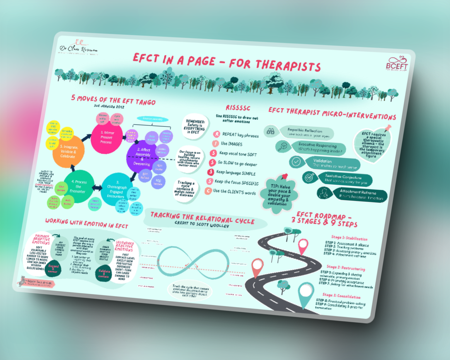 EFT Therapist resources - The Brisbane Centre for EFT