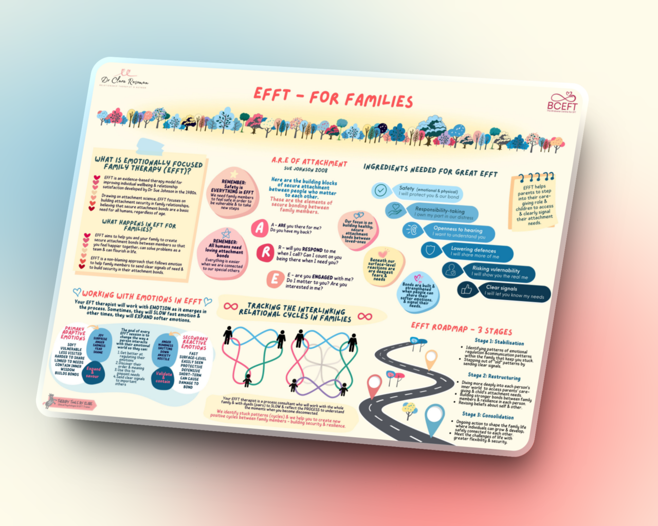 Client resources - The Brisbane Centre for EFT