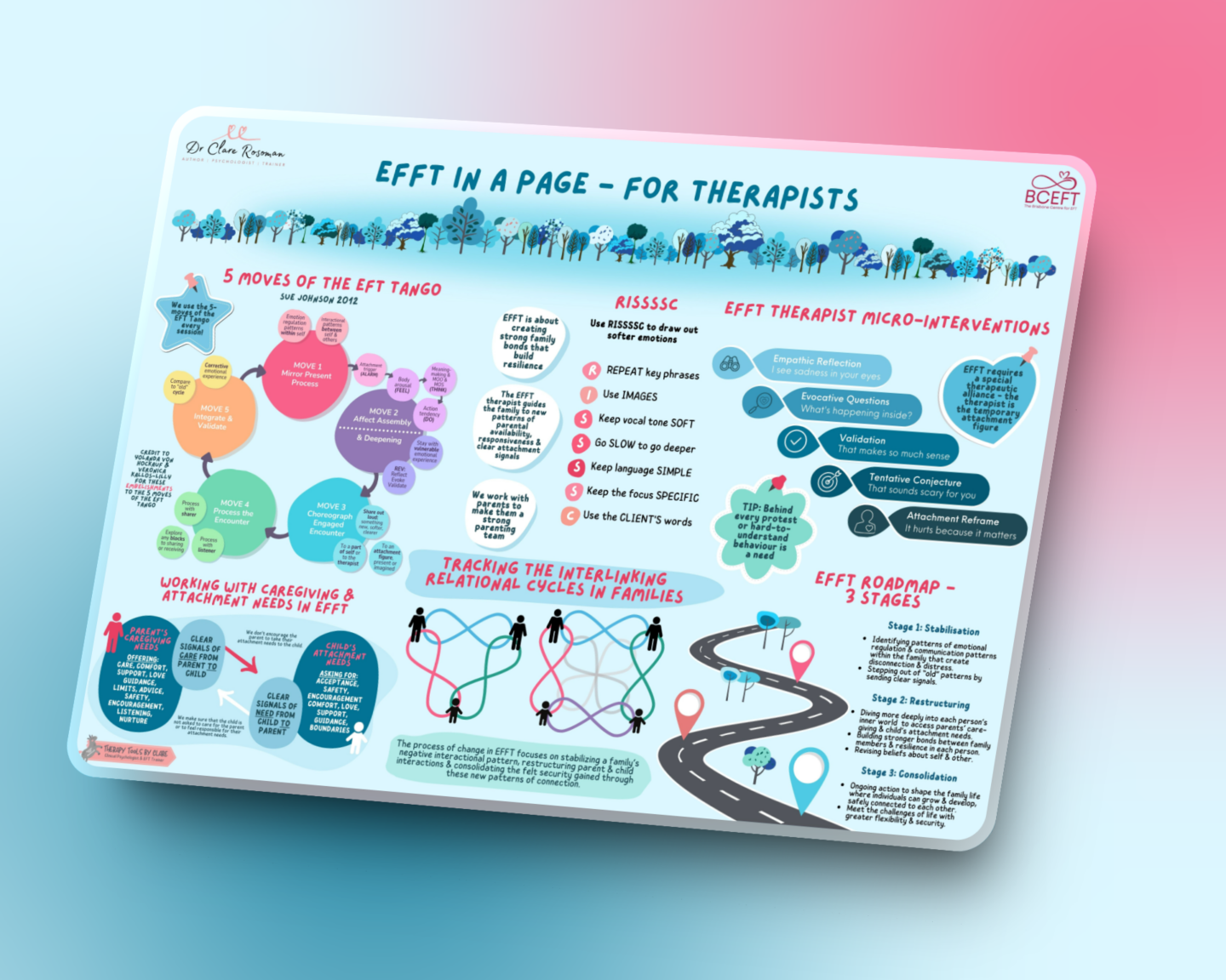 EFT Therapist resources - The Brisbane Centre for EFT