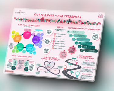 EFT Therapist resources - The Brisbane Centre for EFT