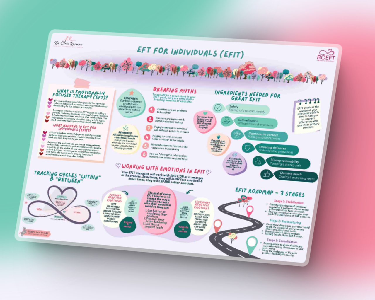 Client resources - The Brisbane Centre for EFT