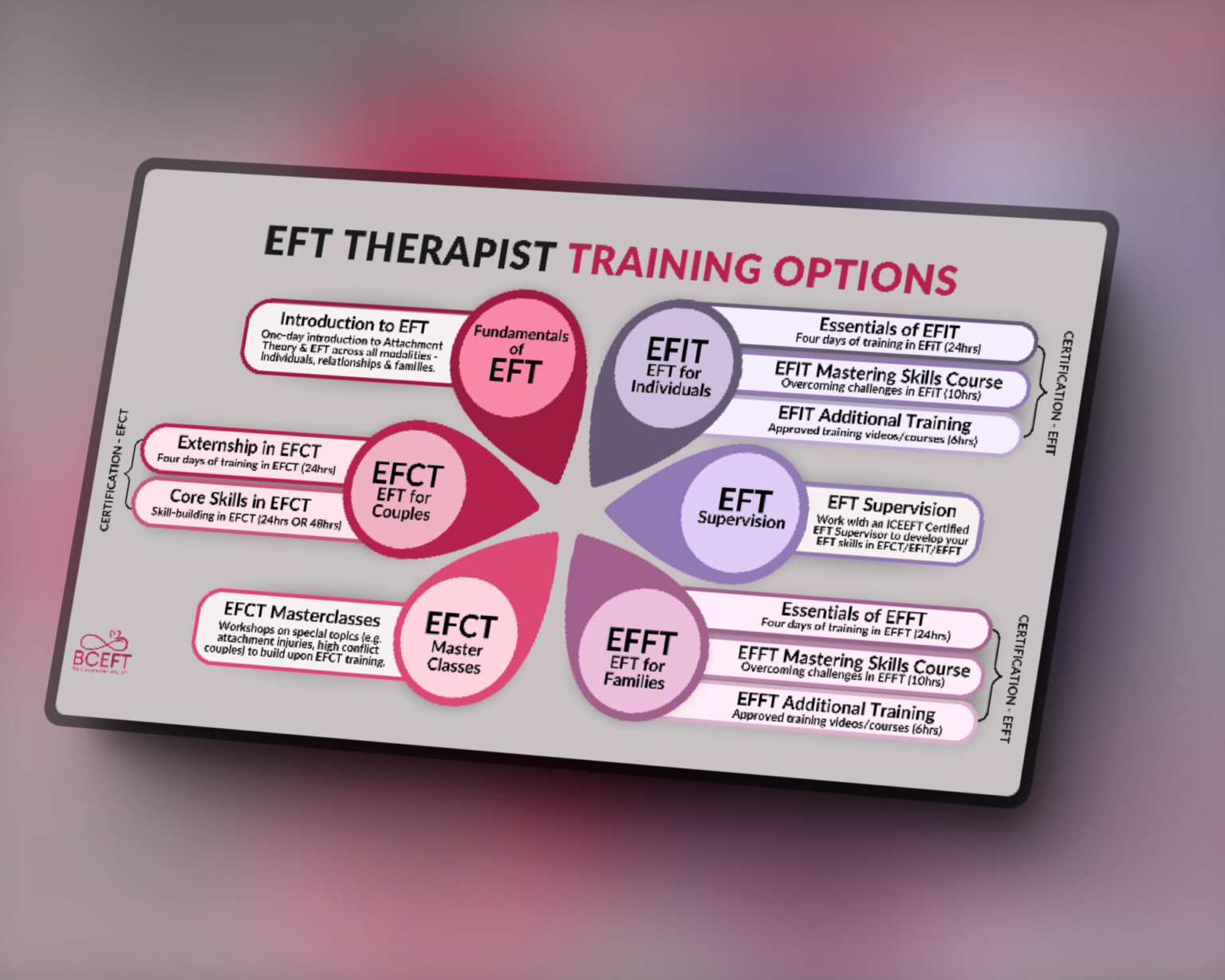EFT Therapist resources - The Brisbane Centre for EFT