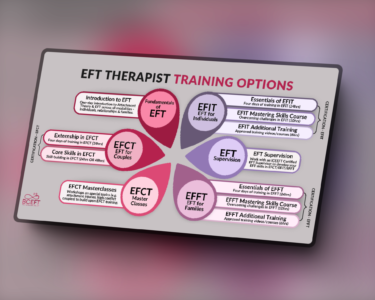 EFT Therapist resources - The Brisbane Centre for EFT